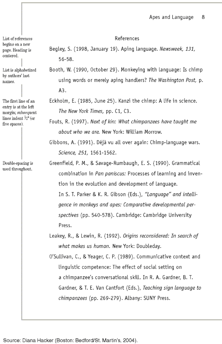 How to Format Essays | Library | Ocean County College